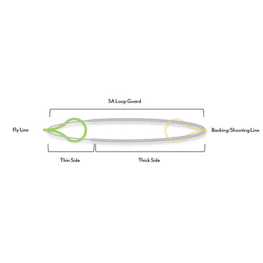 LOOP GUARDS – The Stonefly